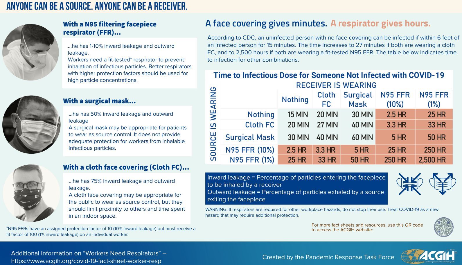 Face masks and skin problems - Western Skin Institute